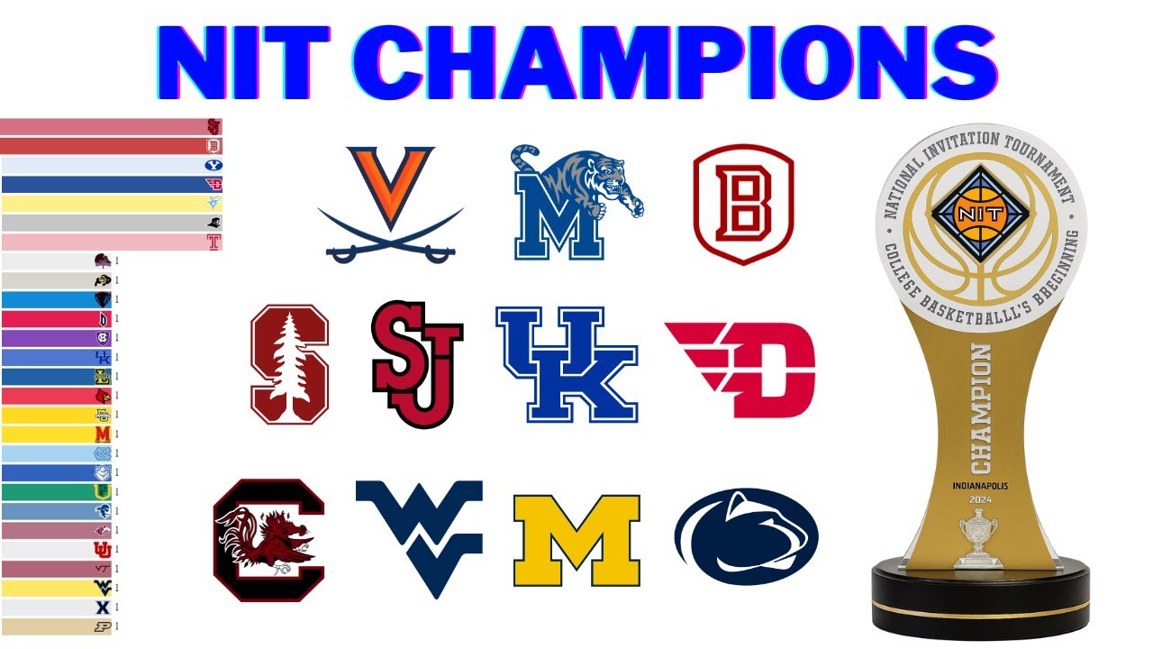 All NIT Champions