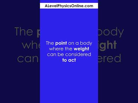 Definition - Centre of Gravity