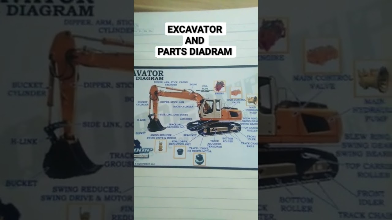 Topic Excavator || Excavator and it's parts names and diagram || Heavy equipment Machines ||