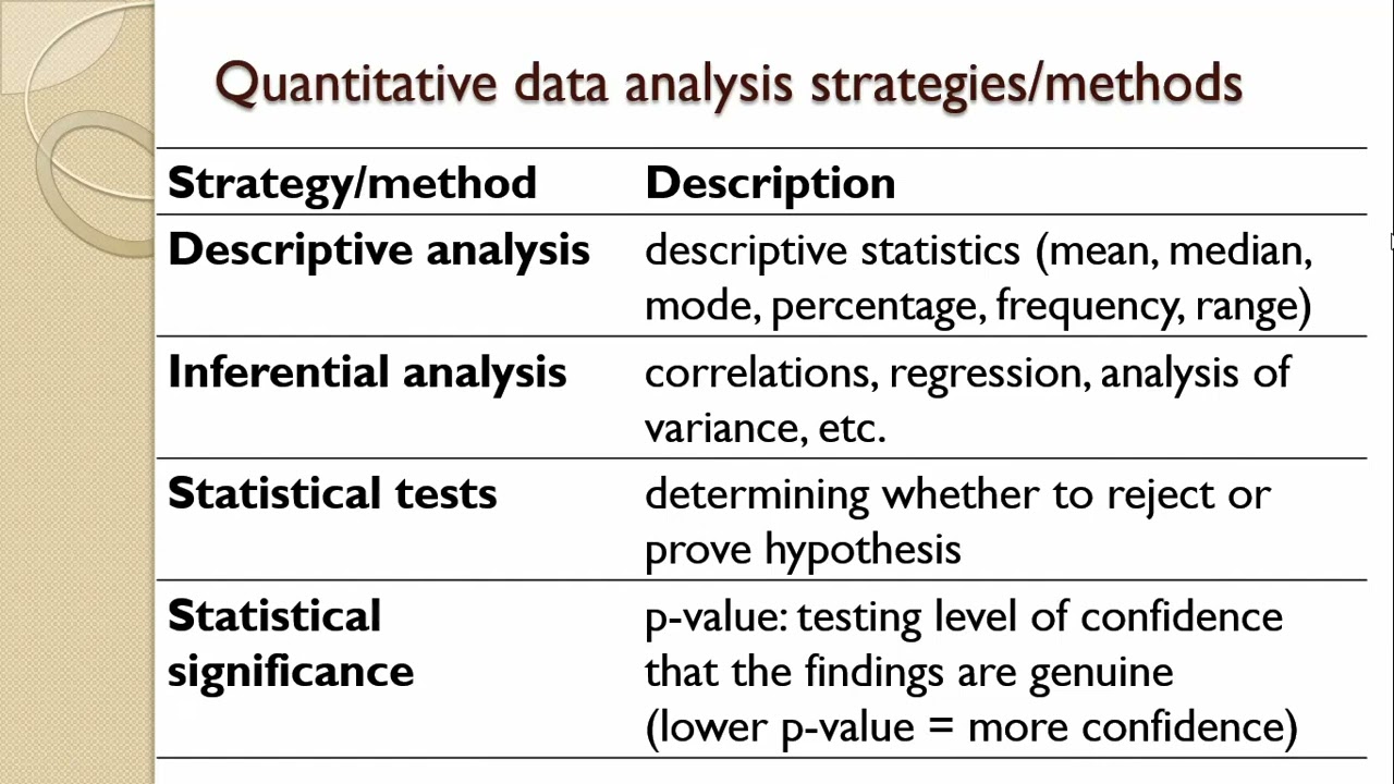 Data analysis strategies, presentation and interpretation