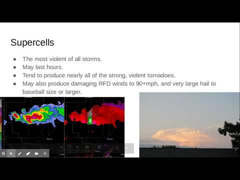 Types Of Thunderstorms