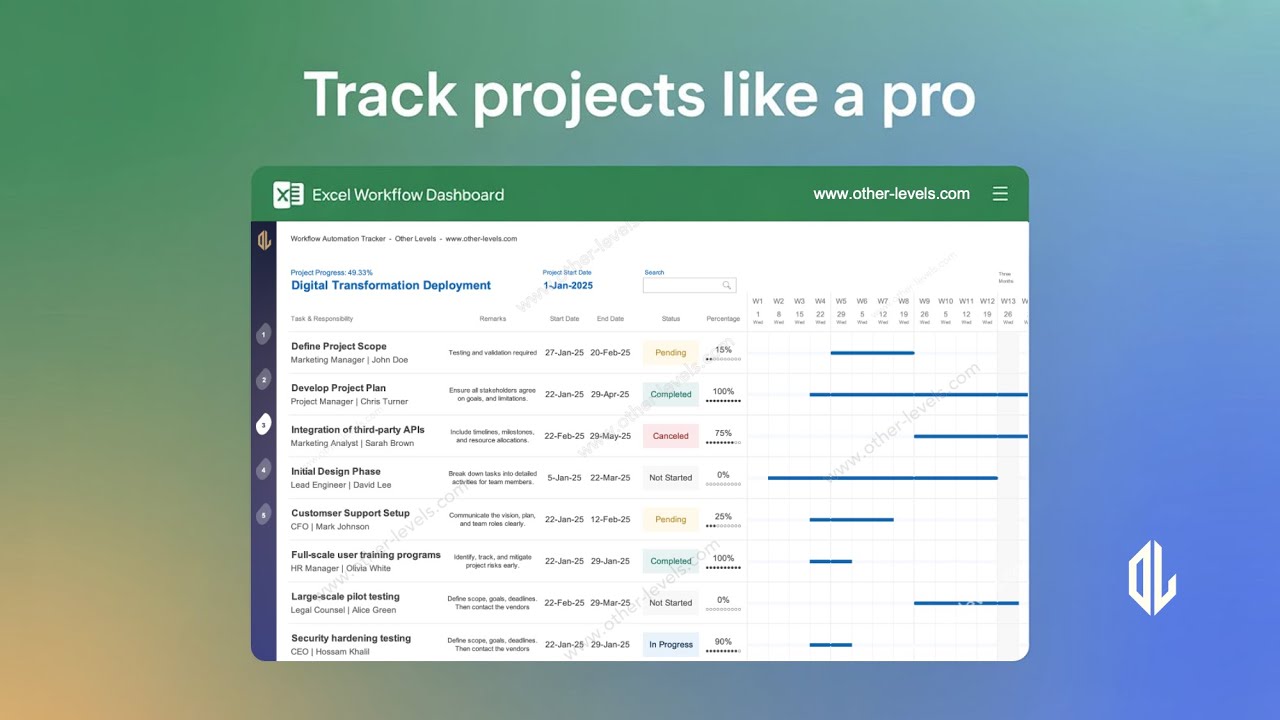 Spreadsheet Workflow Tracker: Task Progress Charts and Status Reports