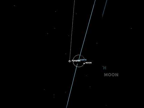That adrenaline rush when the Apophis asteroid visits us in 2029. Made using NASA's Eyes. #space