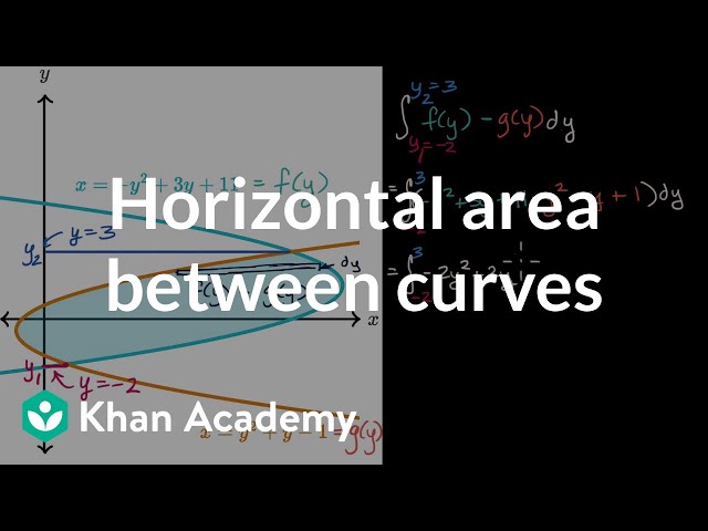Calculating the Area Between Curves: A Step-by-Step Guide | Galaxy.ai | Galaxy.ai