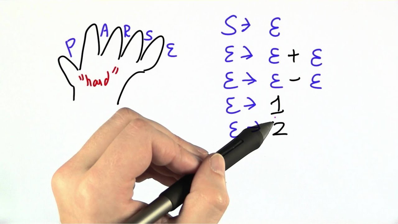 Memoization For Parsing - Programming Languages