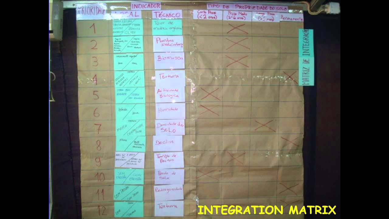 Soil health on smallholder farms: InPac-S approach