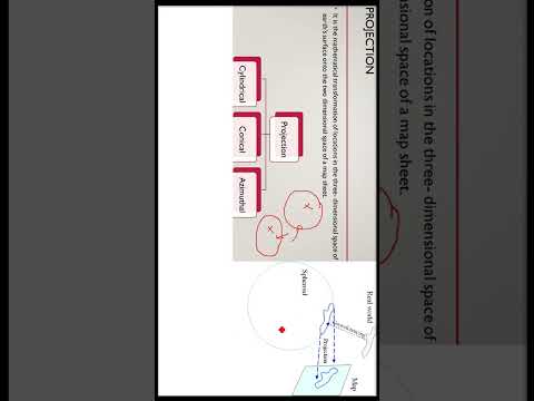 What are Map Projections in HINDI URDU Part 1