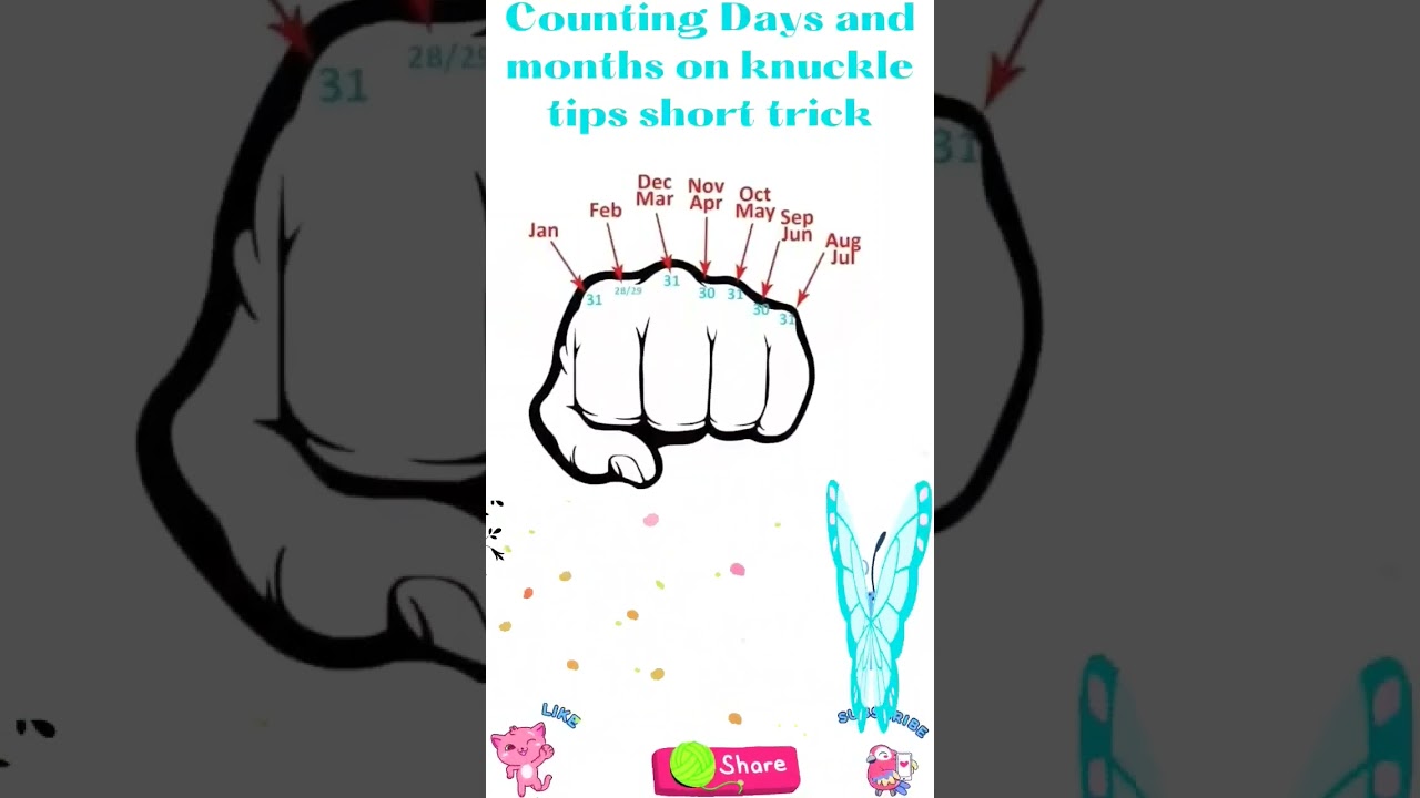 Anyone can count days and months on knuckle tips