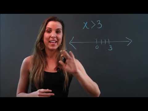 How Do You Know if a Circle Is Opened or Closed on a Number Line?