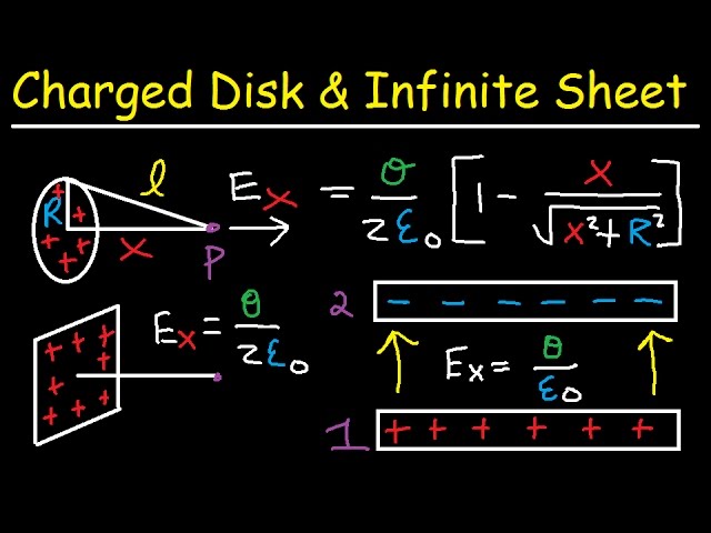 Understanding Electric Fields: Charged Disks, Infinite Sheets, and ...