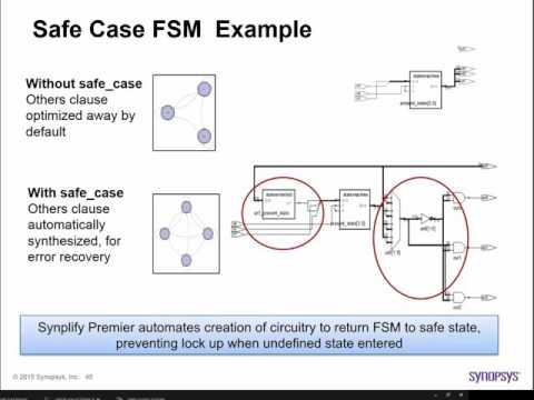 Safe-Guarding FSM’s | Synopsys