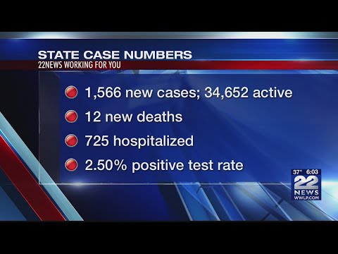 Massachusetts COVID-19 Dashboard: 12 new deaths, 1,566 new cases