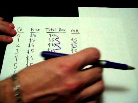 Produce to where MR = MC! AP Microeconomics, Study Guide & Practice Test