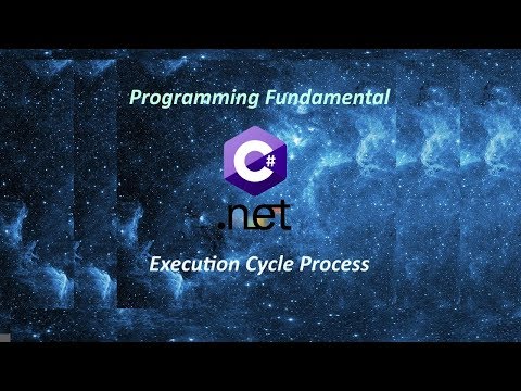 what is the code execution process in c# ? Programming Fundamentals Guide # 1