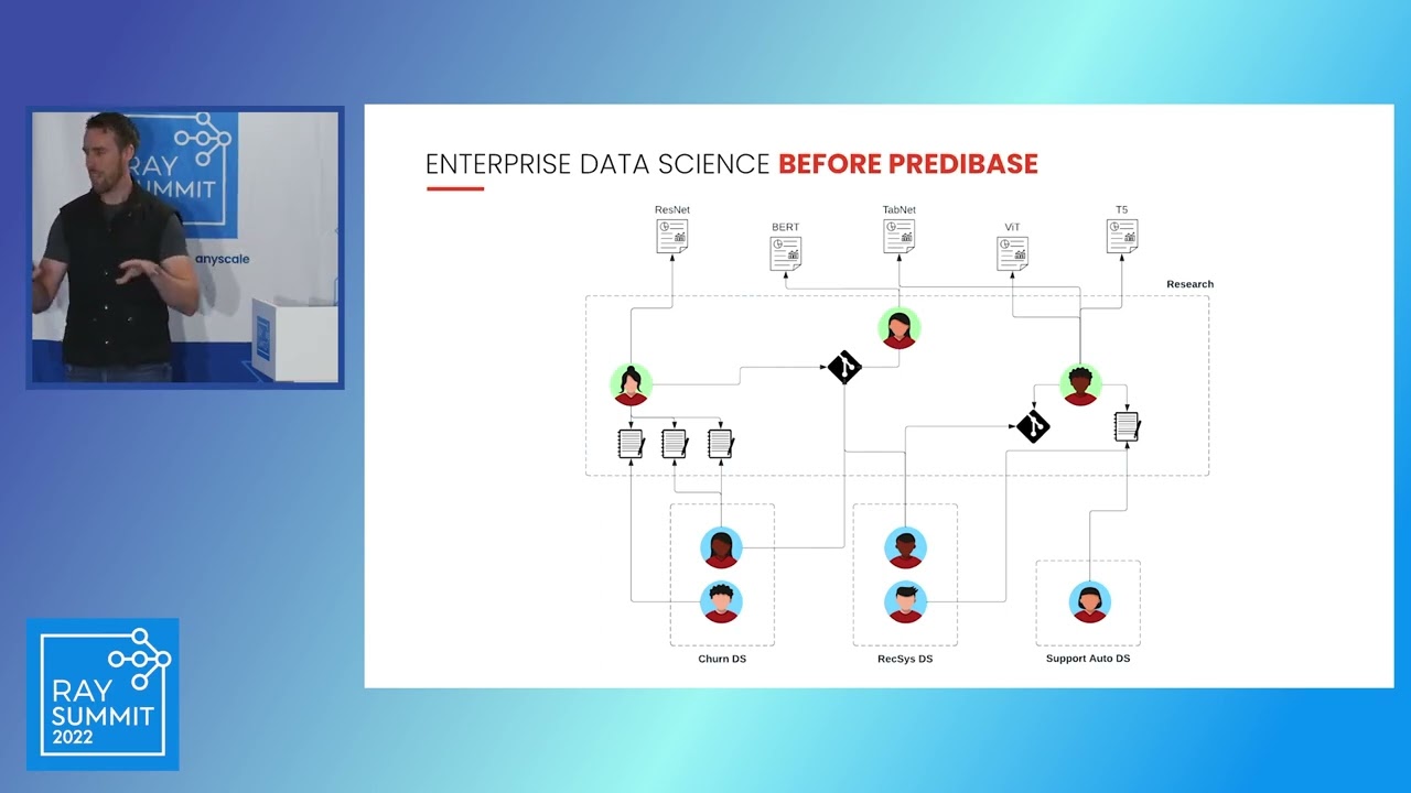 Predibase - A low-code deep learning platform built for scale