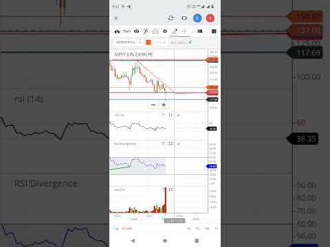 buy this sl 110 tgt 210 ++++++