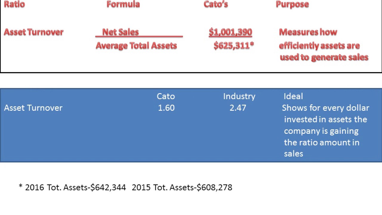 Lanier Power Point Project ACC202.wmv
