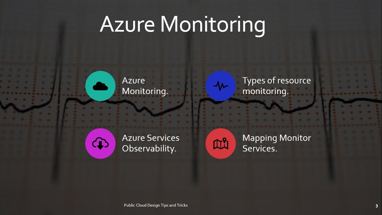 Azure Monitor Solutions | Observability  | Mapping Monitor Services.