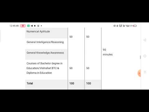 The Crazy Cantonment Board Exam Pattern - Unveiling the Secret