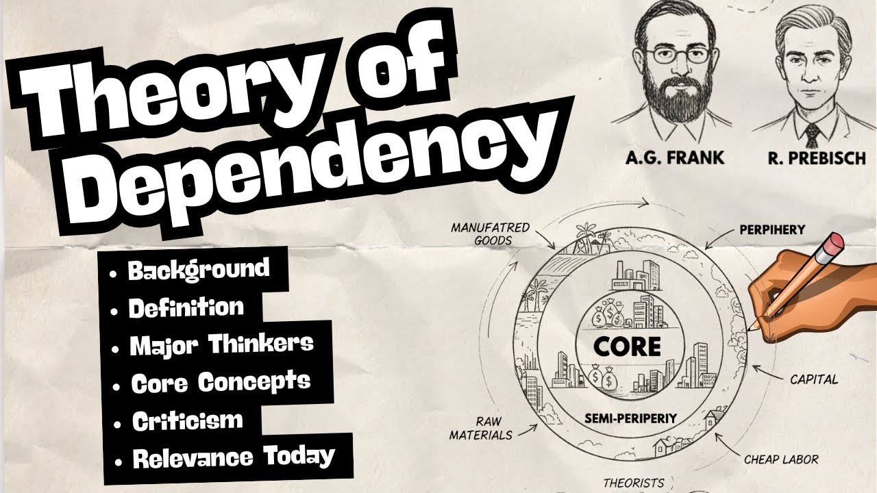 Dependency Theory in International Relations | The Core vs Periphery Explained