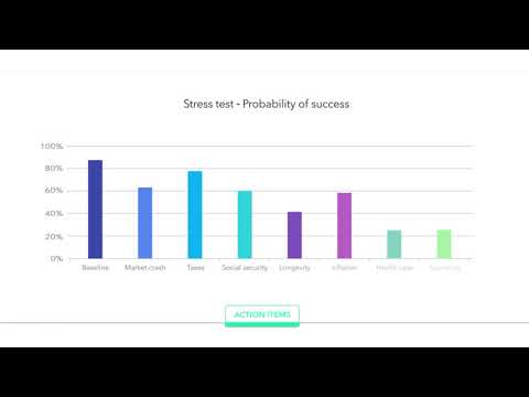Get Retirement Ready with St Ores Wealth Management