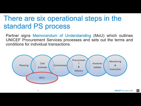 COVID-19 ECHO Session #30: Funding & Procurement Mechanisms for SARS-CoV-2 Antigen Rapid Tests