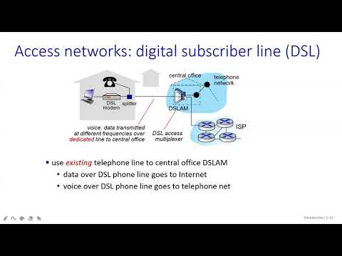 #16 | 7 DSL - Digital Subscriber Line | Class With Sonali