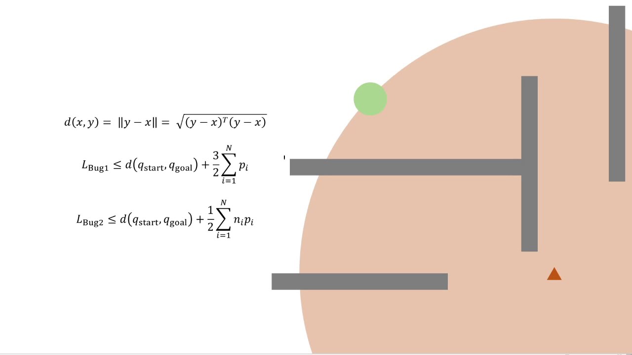 Bug1+Bug2 Algorithms - Completeness and Performance