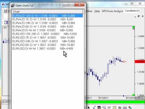 MTI Charting 101 Week 1 Pt 1