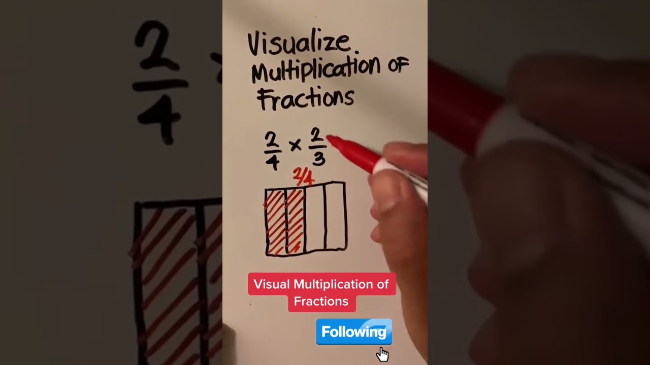 Visual Multiplication of Fractions