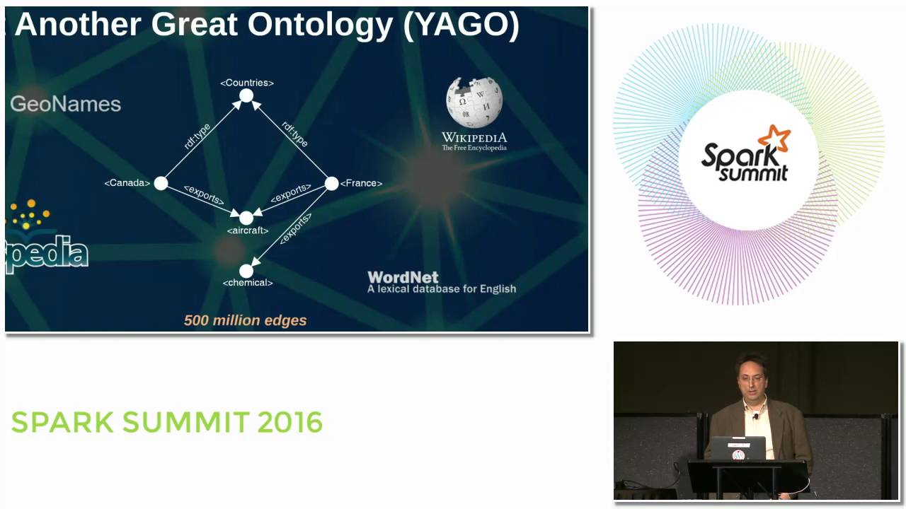 Finding Graph Isomorphisms In GraphX And GraphFrames
