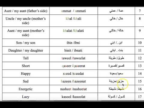 My Family Words In Arabic