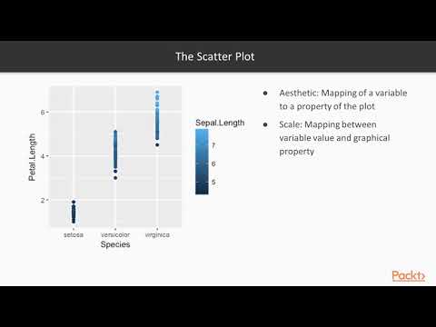Learn Advanced Tools and Techniques Beyond Base R Understand Grammar of Graphics and ggplot2 ...