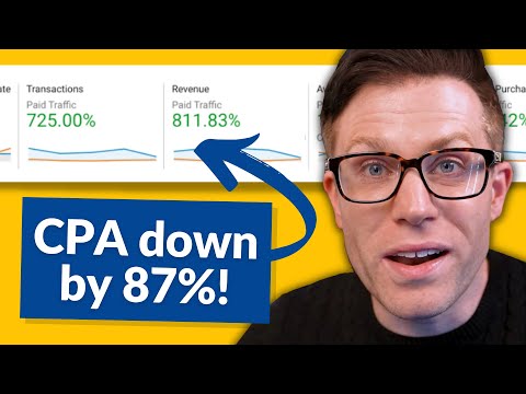 Reduce Your CPA by up to 87%