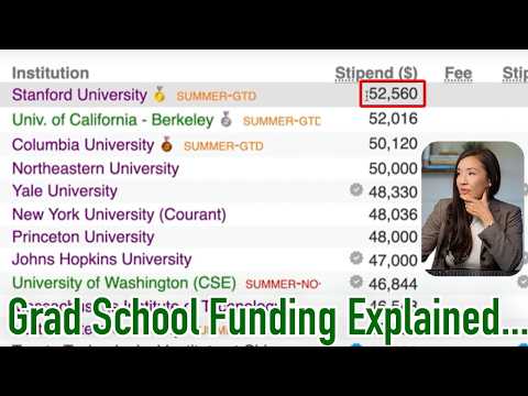 Demystifying Grad School Funding: What You Need to Know