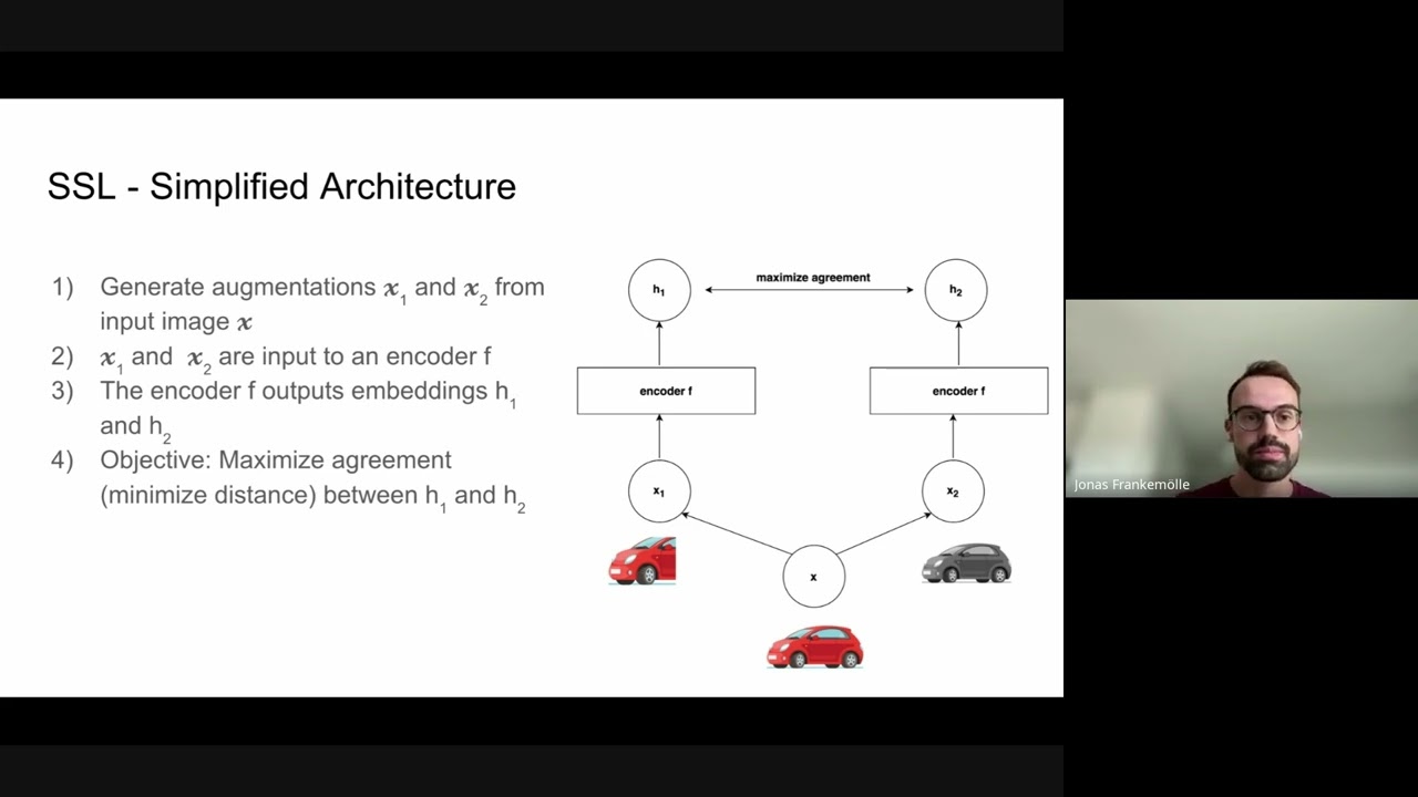 Federated Self-Supervised Learning