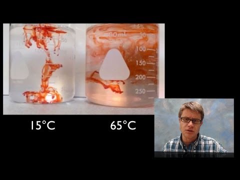 Temperature