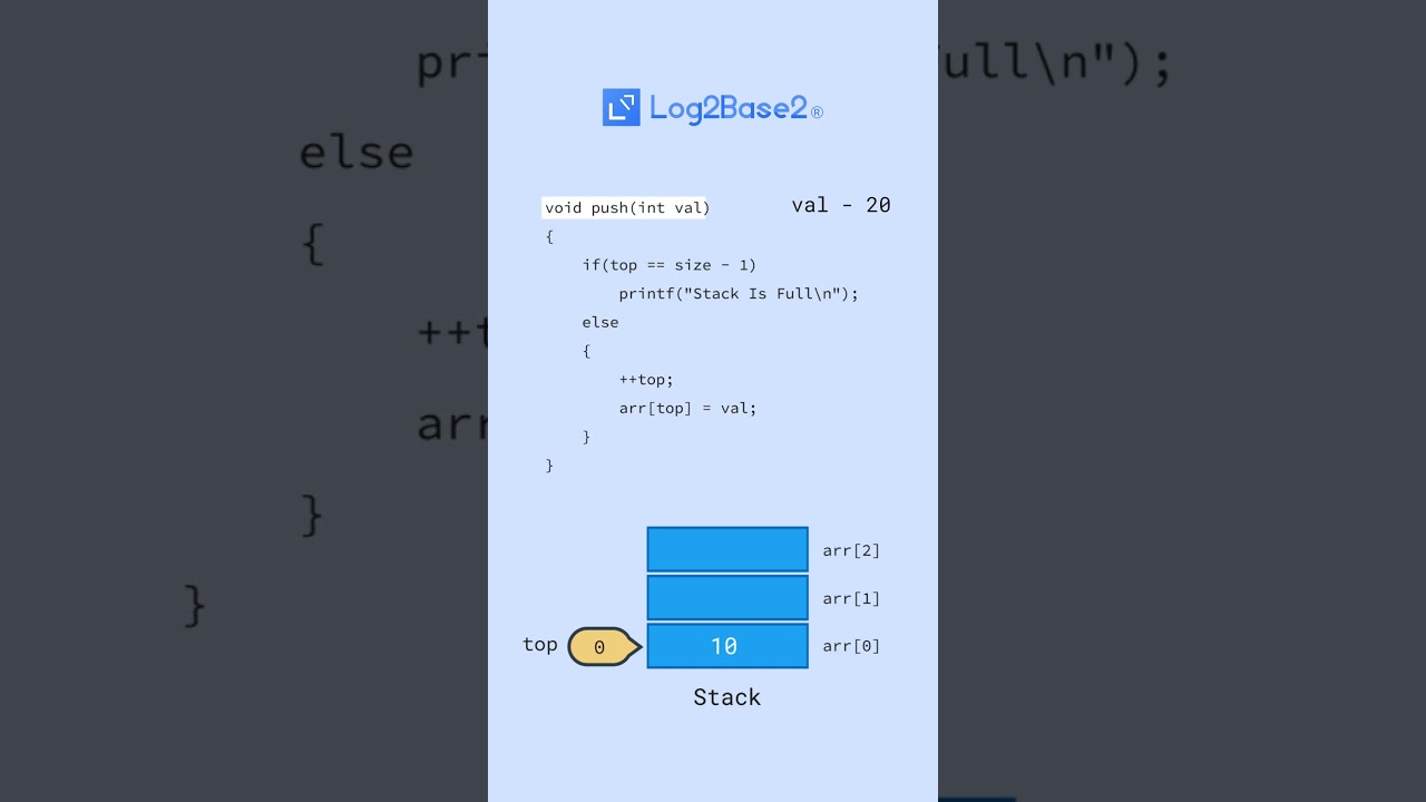 Stack Using Array and Application | Log2Base2®