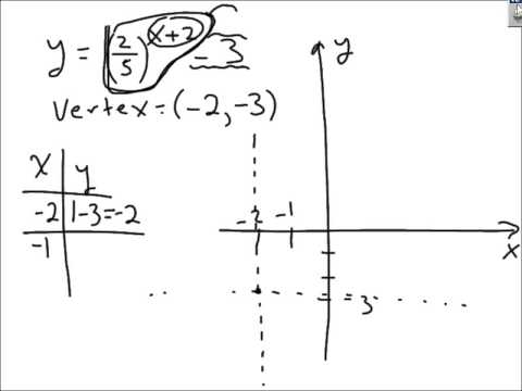 Graphing Exponential Functions by Free Academy