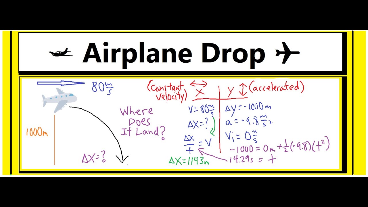 ✈Airplane Drop Projectile Problem (Solve for Landing Position or Airplane Speed)