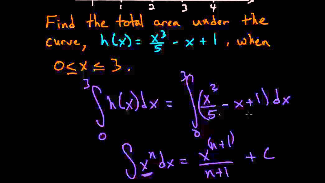 CLEP Calculus: Area Under the Curve