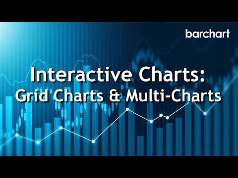 Learn How to use Barchart's NEW Interactive Grid Charts