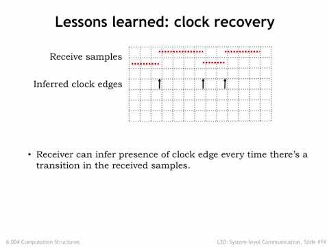 20.2.4 Point-to-point Communication