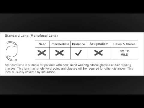 Cataract English Video