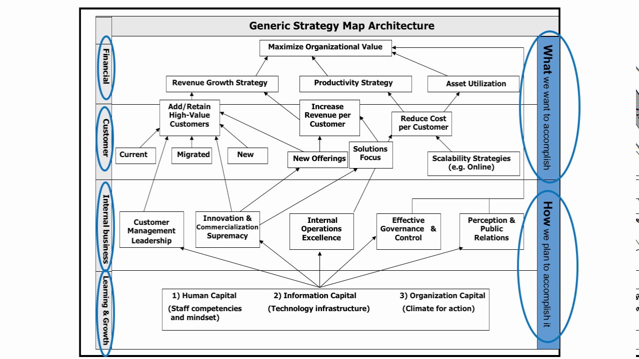 Strategy Mapping 1 YouTube