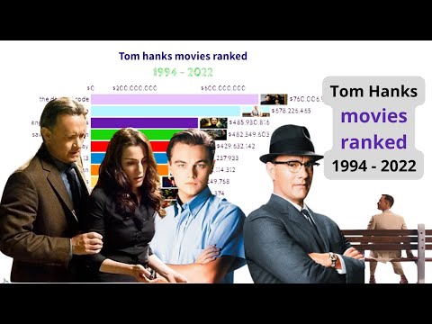Highest grossing tom hanks movies | highest grossing movies 2022 | top grossing movies 2022