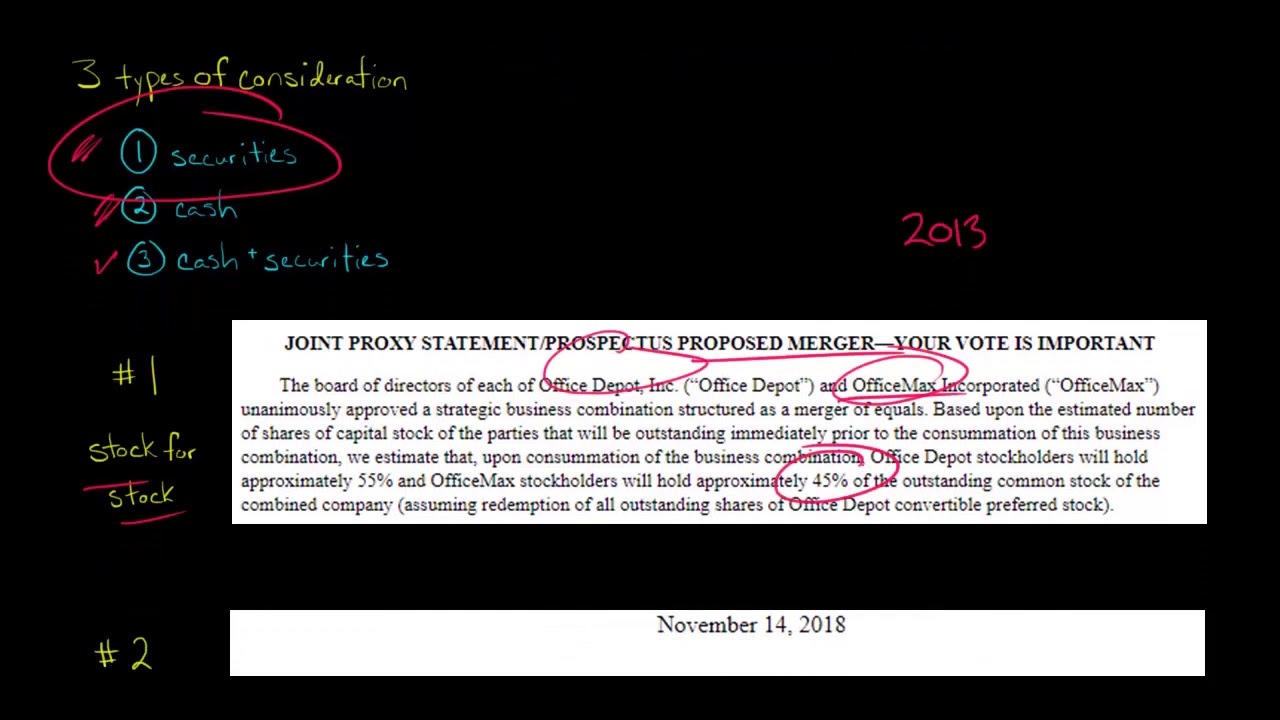 Financing mergers and acquisitions (3 examples)