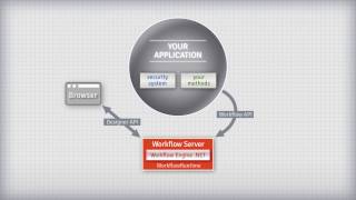 11 WorkflowEngine.NET Alternatives – SaaS Discovery