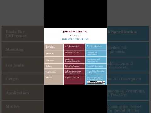 Job Description Vs Job Specification #engineering #diploma ##science #technology #shorts #viralvideo