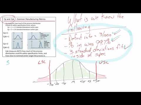 Process Capability and Cp & Cpk